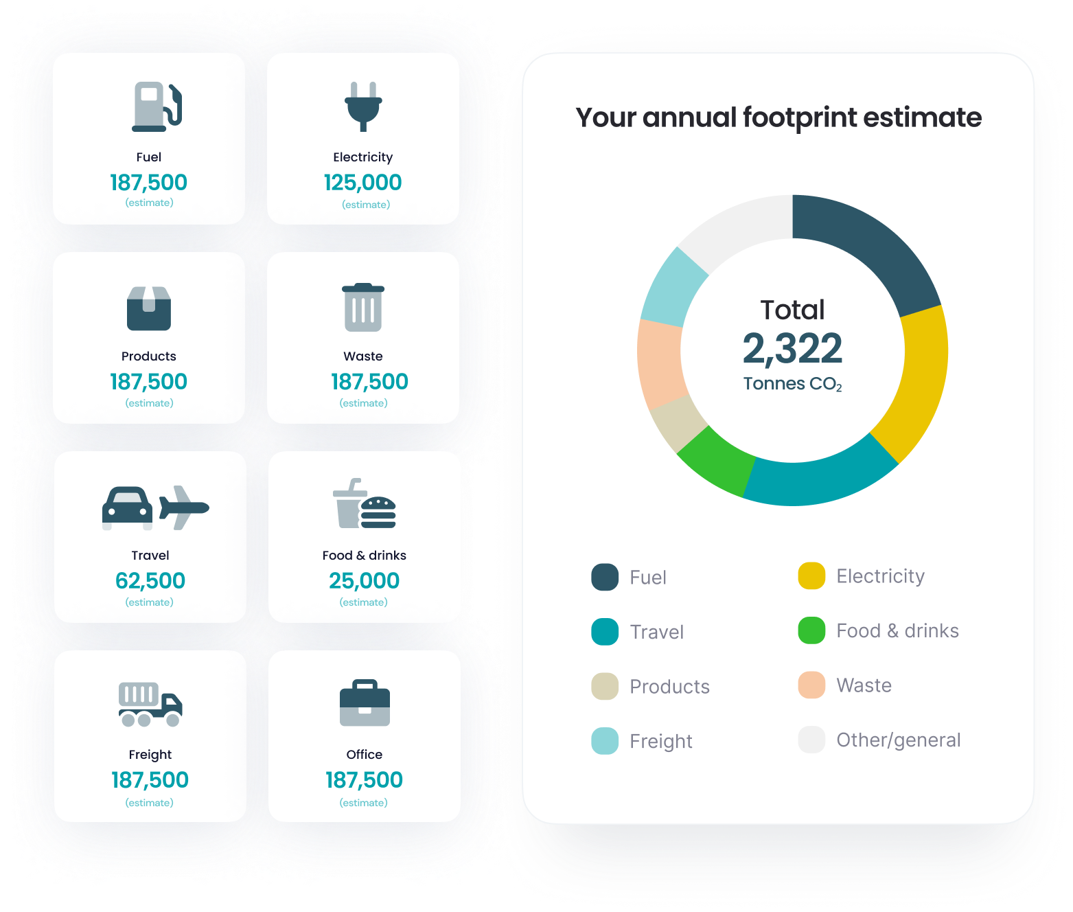 Reforest for Tourism – Reforest