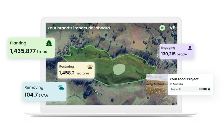 Our Global Impact – Reforest